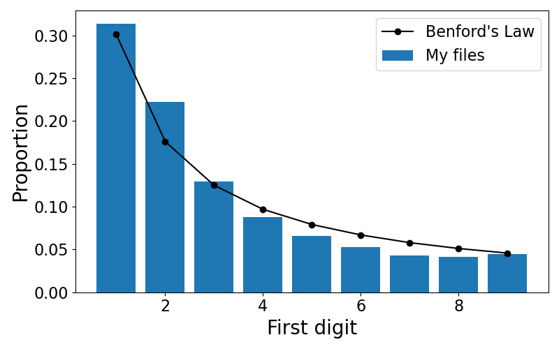A Christmas Cracker Puzzle – Part 2 – Hoyle Analytics